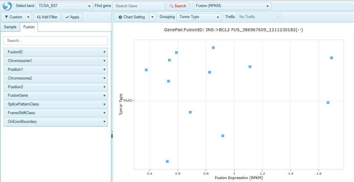 RNA-Seq Fusion - omicsoft doc
